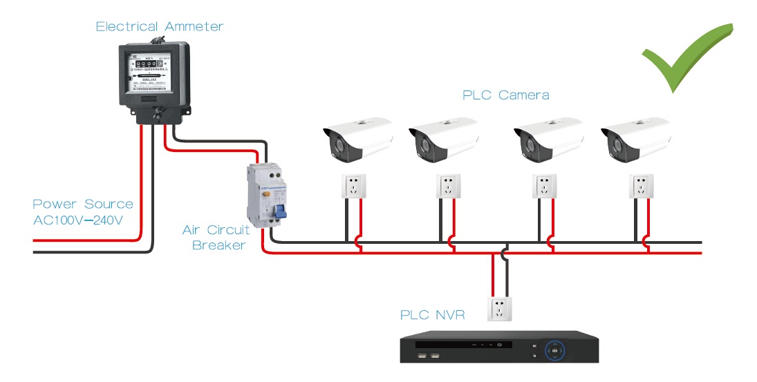 Kent's Hardware Blog: REVIEW NVR KITS PLC (Power Line Communication)