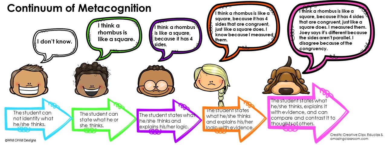 So, What The Heck Is Metacognition? - Wild Child's Mossy Oak Musings