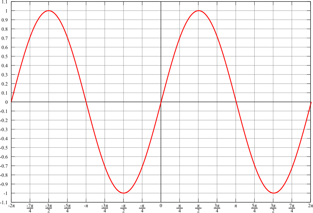 Angello-Rubio: RELE- CORRIENTE ALTERNA- OSCILOSCOPIO.