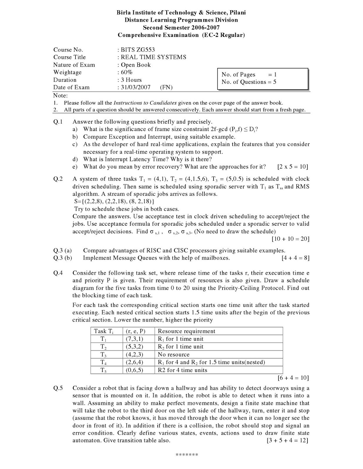 Question Papers: SEM 1
