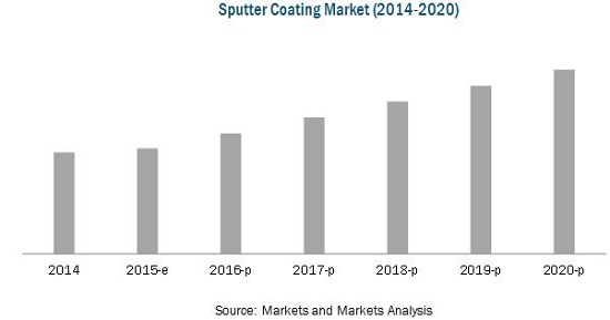 Semiconductor & Electronics Technolgy: APAC region to dominate the ...