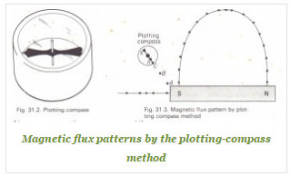 practical physics: experiment 21: MAGNETIC FLUX PATTERNS