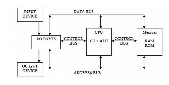 Pengantar Teknologi Informasi: Dasar Sistem Komputer