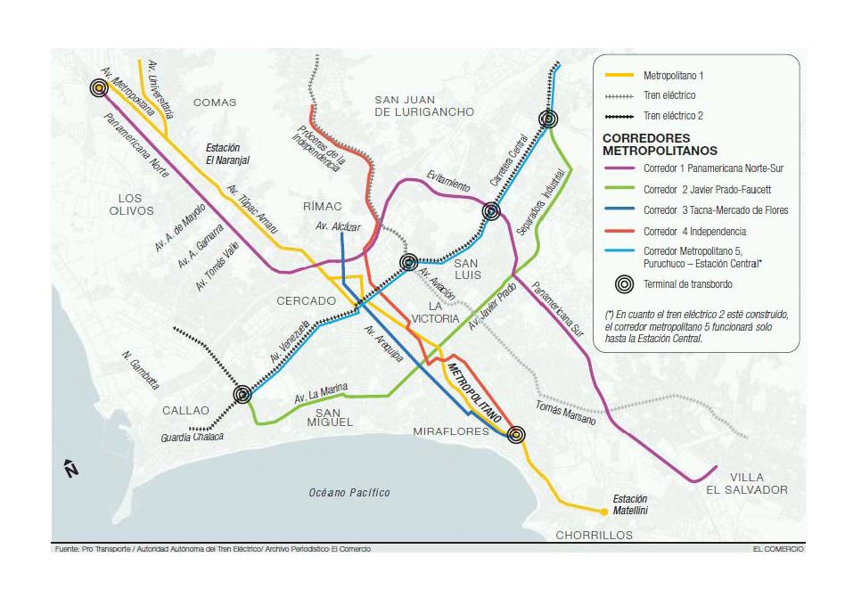 La Creatura: Las rutas de los corredores complementarios de Lima