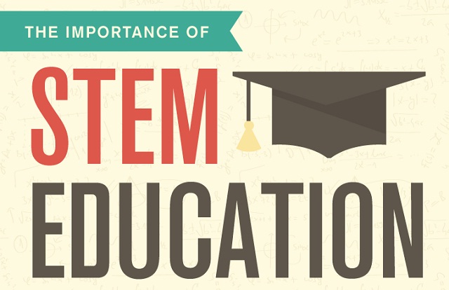 The Importance of STEM Education #infographic - Visualistan
