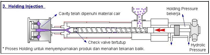 Prinsip Kerja Mesin Plastic Injection Molding | Not Ordinary Idiot Weblog