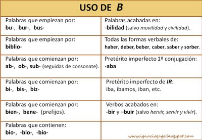 Tercer Ciclo Primaria : Uso de la b y v