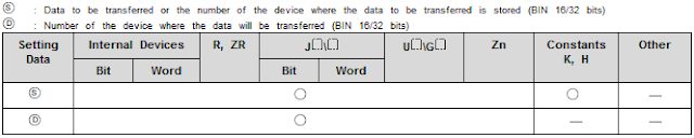 Instruksi Data Transfer di PLC Mitsubishi (Penjelasan lengkap)