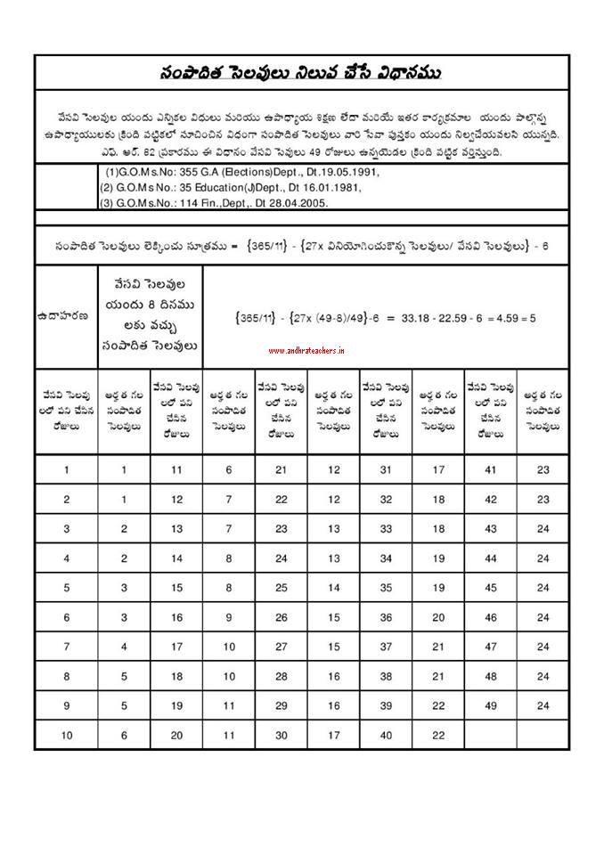 EL Calculation Table ~ Andhra Teachers Teachers Job Related Information