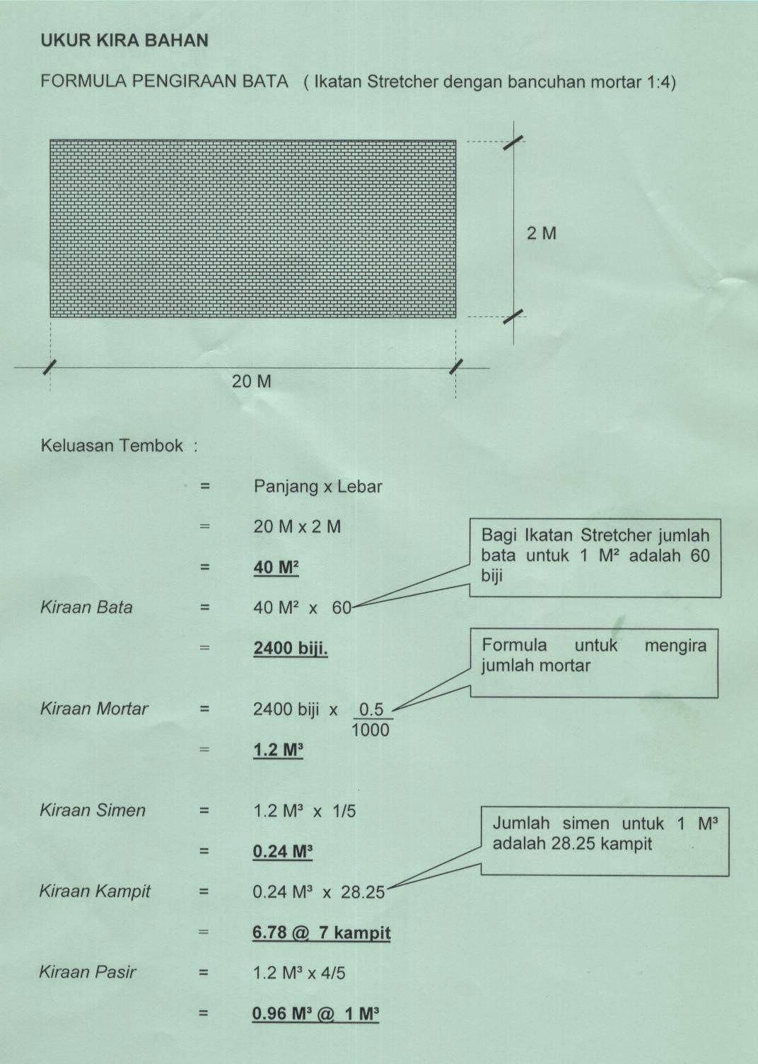 Construction Work: Formula Pengiraan Bata dan Permukaan Lepa