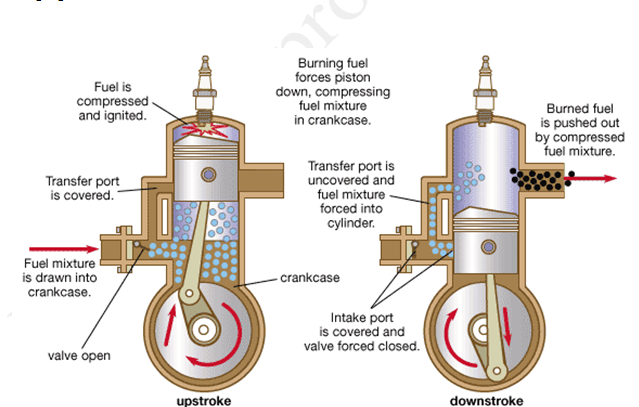 Air driven engine mechanical project for engineering