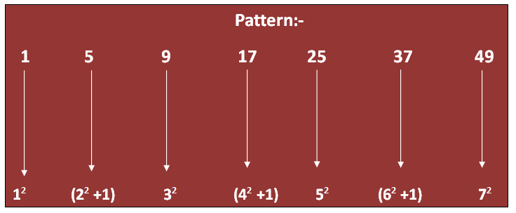 Number Series Techniques with Practice Questions - BankExamsToday