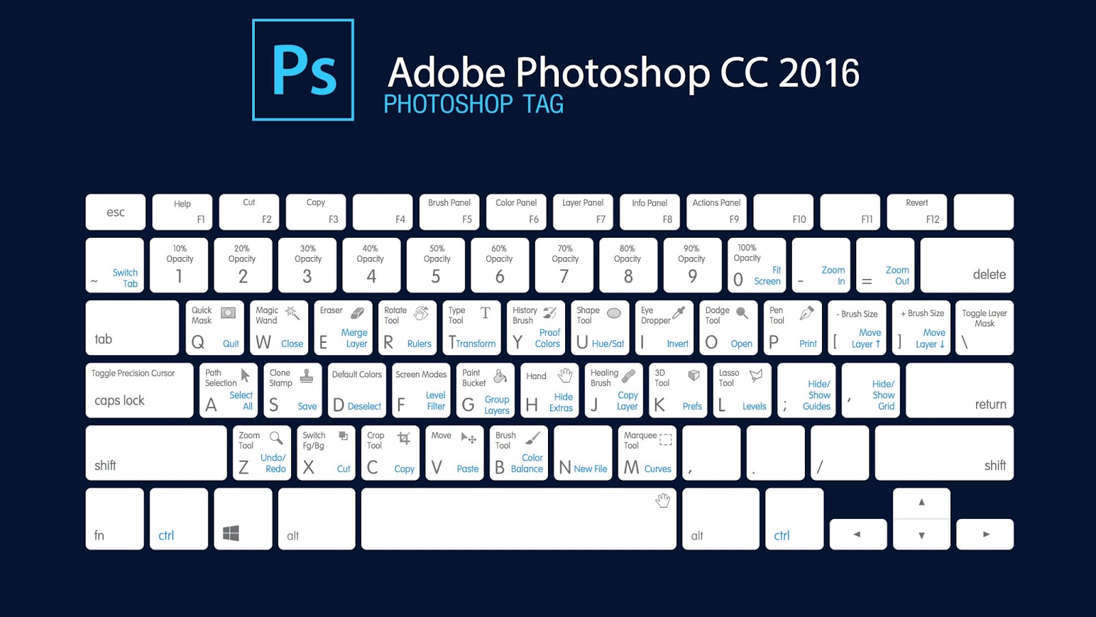 Photoshop Photoshop Shortcut Photoshop photoshop-photoshop-shortcut-photoshop