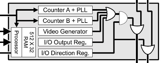 BIG BRAIN TECHNOLOGIES: Propeller Elf II