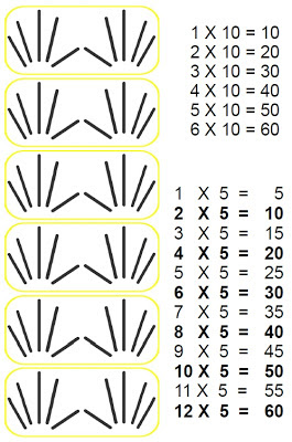 école : références: Table de 5 (multiplication)