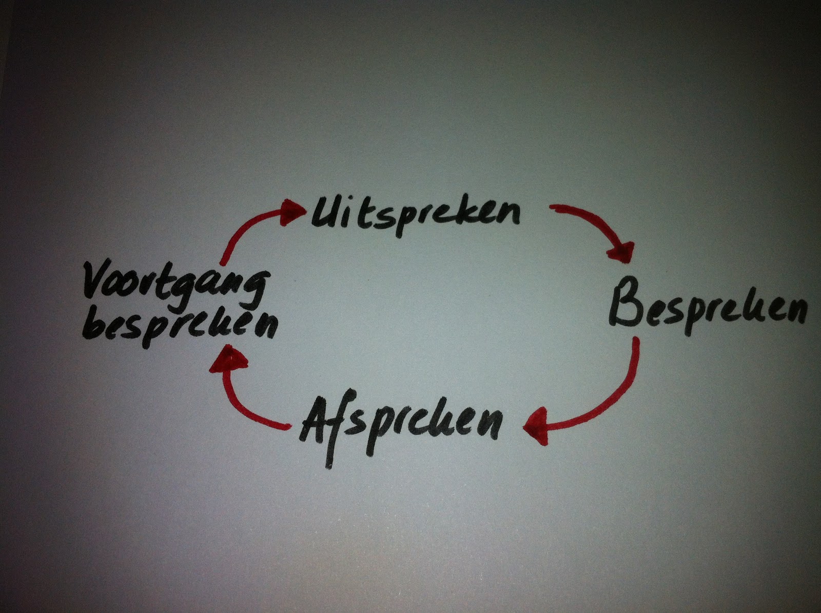 Met Plezier Zakendoen