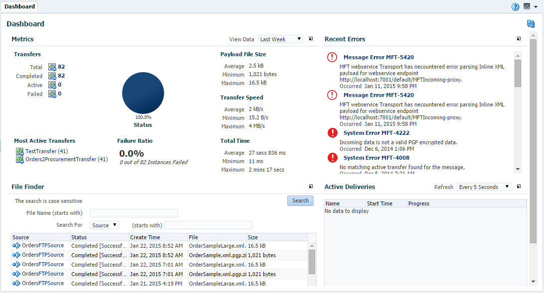 Sathya's Tech Notes: Oracle MFT - The Managed File Transfer