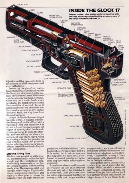 Vintage Outdoors: Glock Internal Parts Diagrams