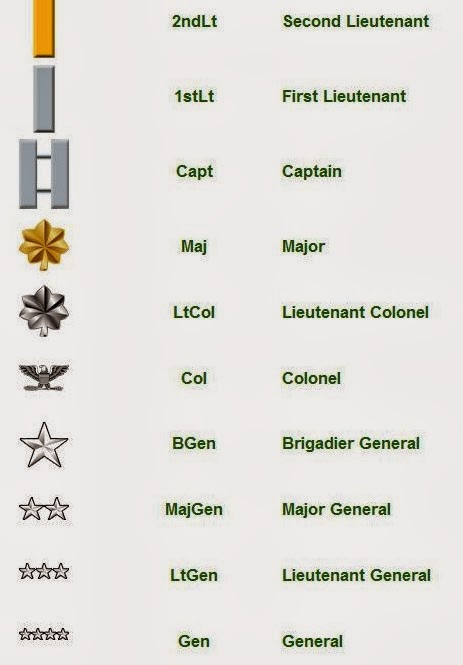 Leftbanker: Rank Offenses: Military Insignia Explained to Non-Veterans