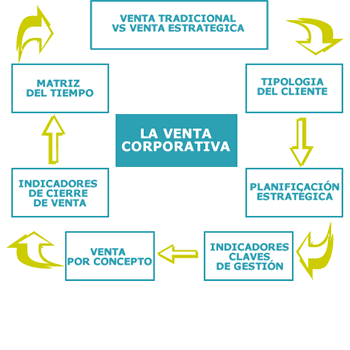 Conociendo los terminos preventa, venta y postventa | Sector Automotriz ...