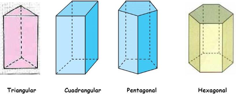 LOS SÓLIDOS GEOMÉTRICOS: LOS PRISMAS