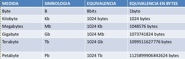 Tema 1 . Introducción a la informática