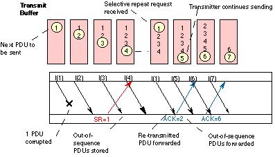 continuous ARQ: continuou ARQ