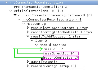 Measurement Control(RRC Connection Reconfiguration) in LTE ...