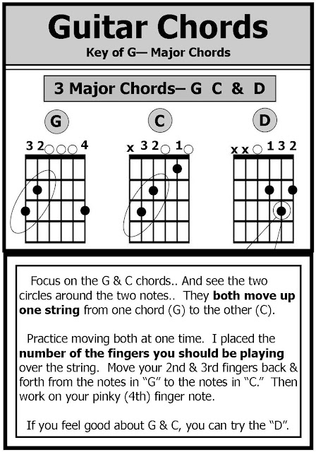 Guitar Glue: Basic Chords