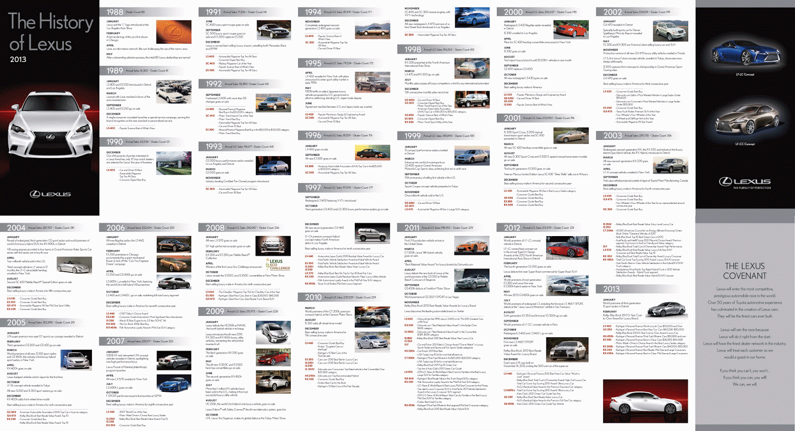 The history of lexus ~ Innoble Technologies