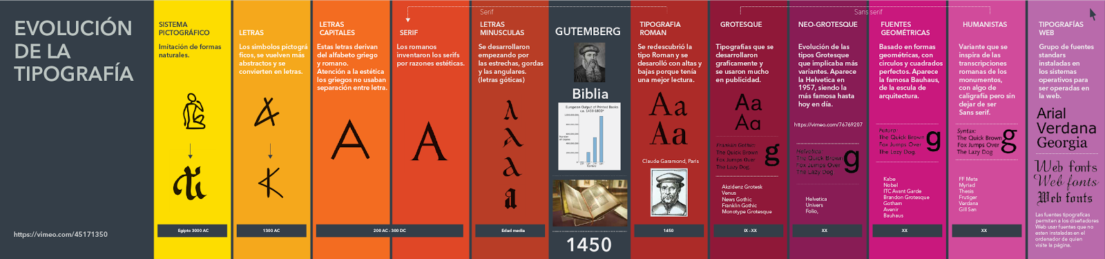 COMUNICACIÓN GRÁFICA: LA EVOLUCIÓN DE LA TIPOGRAFÍA