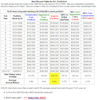 Bob Brinker Fan Club Blog: FFRHX & VFIIX: Sell GNMA to Buy Fidelity ...