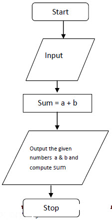 The “ goto” Statement | C Programming Language Tutorial pdf - C ...