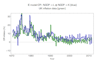 Information Transfer Economics: GDP in the UK