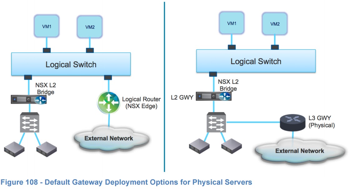 VMware NSX 筆記 (4) - NSX Routing ~ 不自量力 の Weithenn