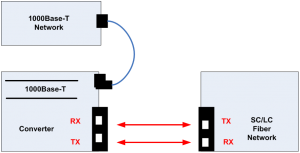 Cara Pemasangan Fiber Optic | mang ruston (IT Support)