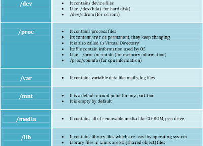 Linux Users: Linux File System Architecture