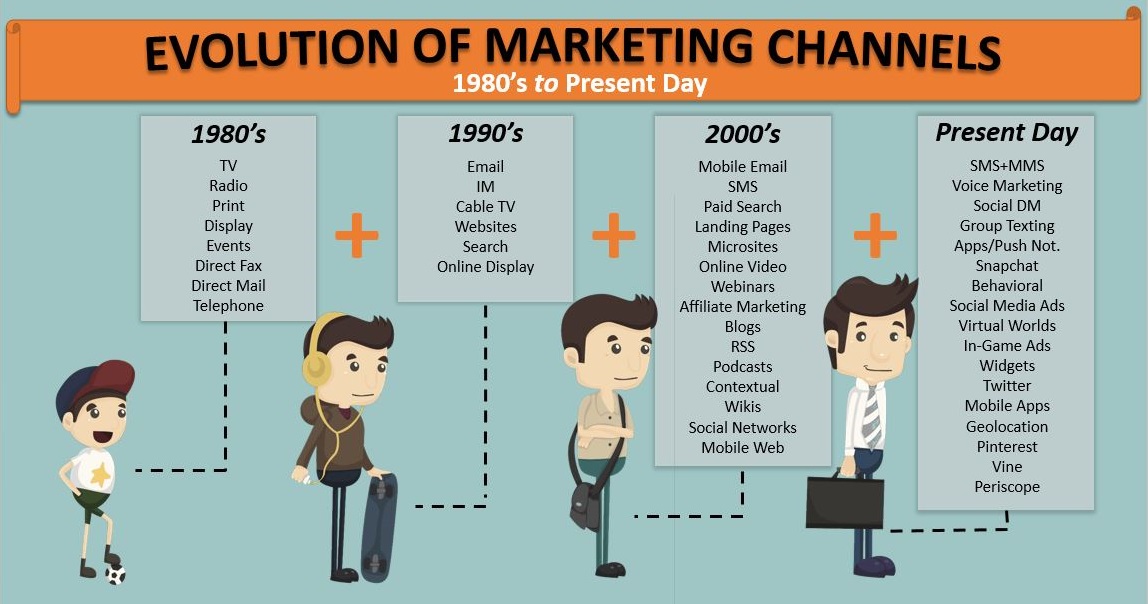 Digital Marketing Made Simple: A Step-by-Step Guide