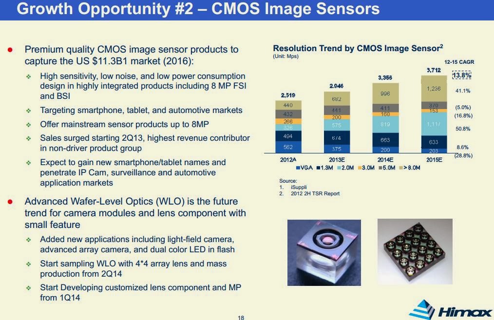 Himax: Going Big Or Going Home In 2014 (NASDAQ:HIMX) | Seeking Alpha