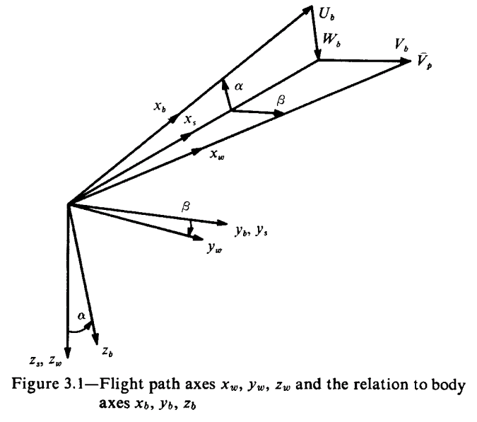 Exo Cruiser: Computer Mechanization of 6-DOF Flight Equations (1960's ...