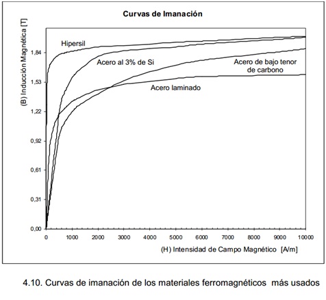 JOHN MEI (Magnetismo): Magnetismo