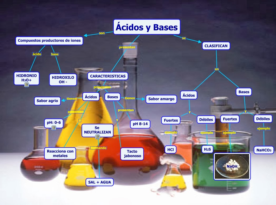 Quimica : CONCEPTOS BASICOS DE ACIDOS Y BASES