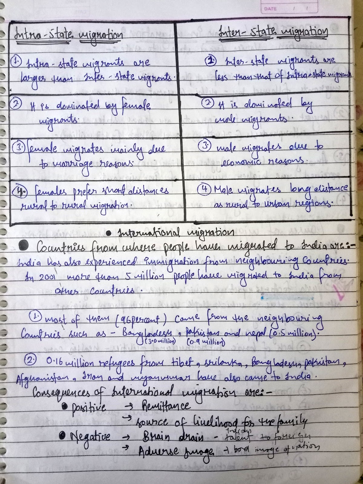 Migration - chapter 2 - [Geography] - Class 12th 'Humanities'