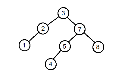 What's Up With Computer Science?!: What's Up With Binary Trees?!