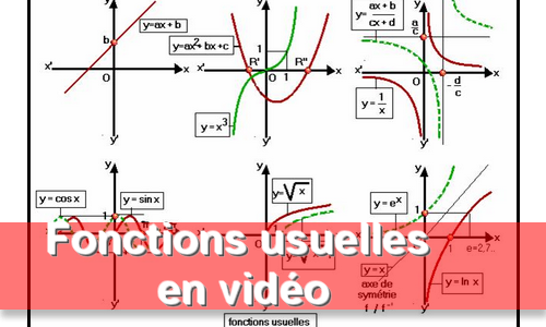 Fonctions usuelles en vidéo - maths monde