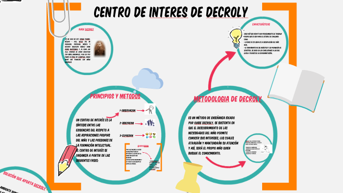 Teorías Educativas Actuales.: Método Decroly