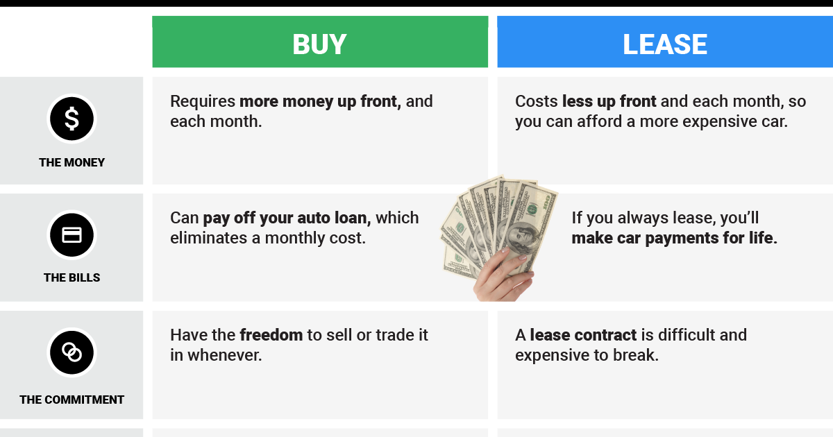 The Different Forms of Car Ownership Explained