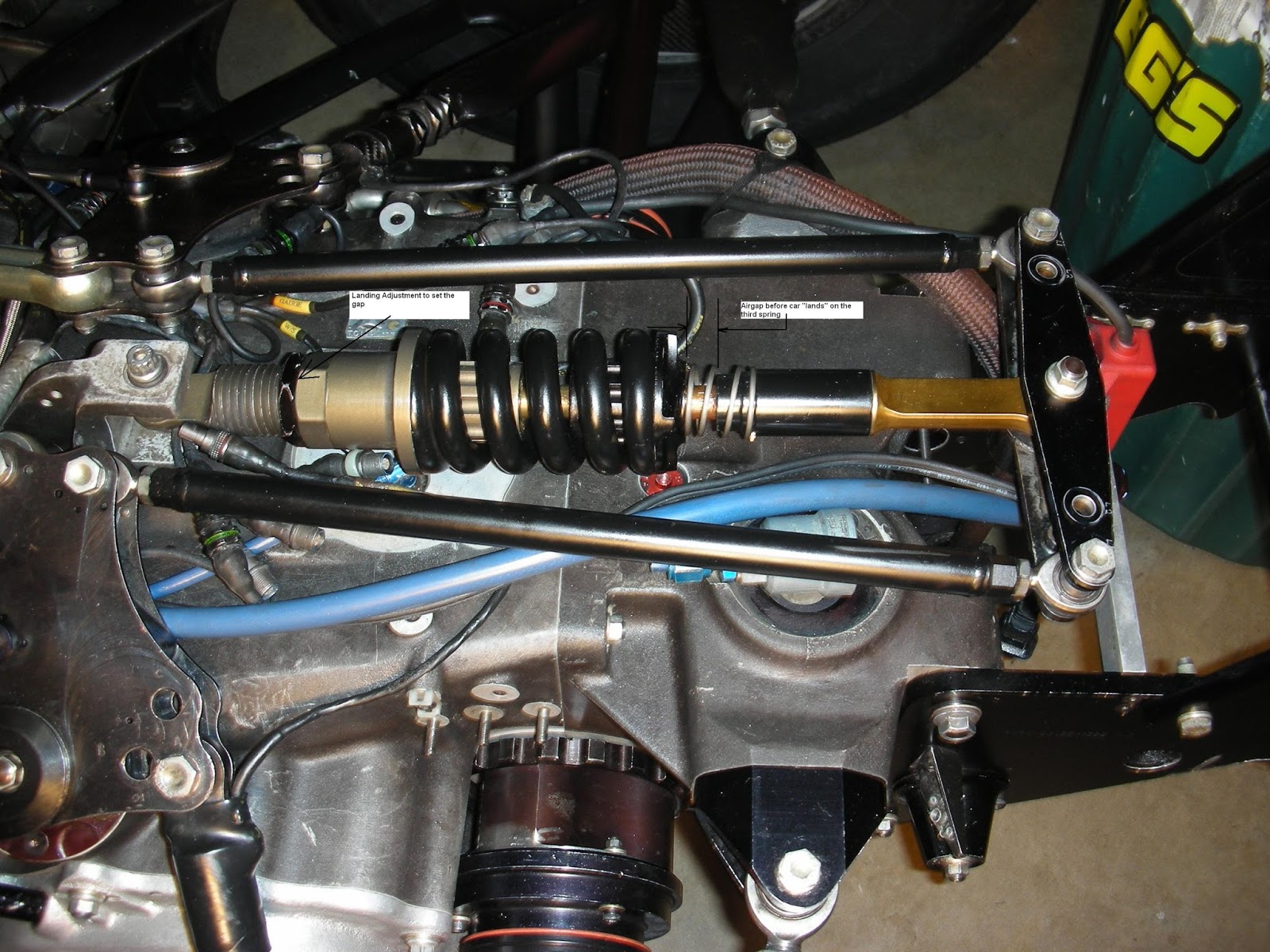 WS Speed Analytics: What does the 3rd Spring Do?