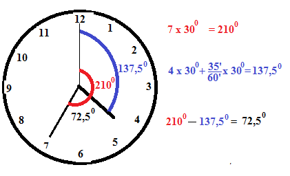 Soal Pembahasan Sudut Pada Jarum Jam ~ Blog Guru Matematika