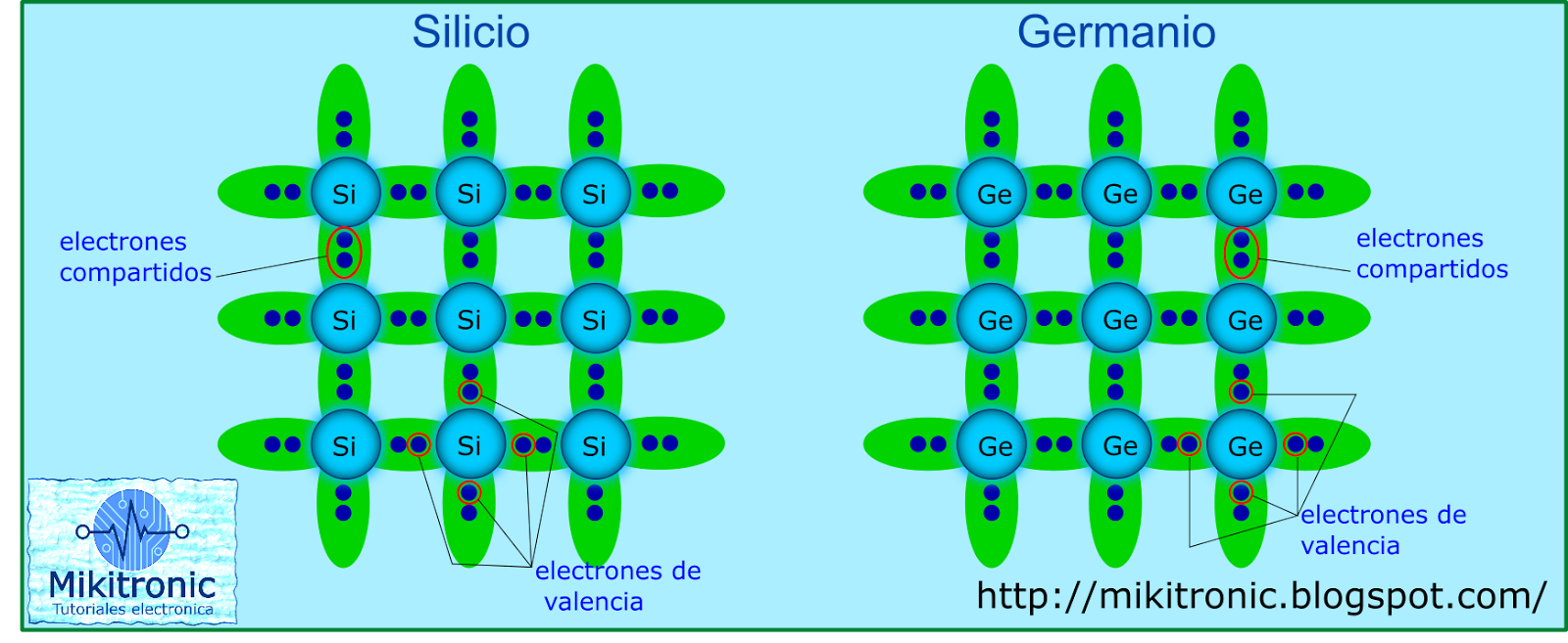 Circuitos eléctricos y dispositivos electrónicos : SEMICONDUCTORES